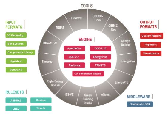 SCE Building Energy Simulation Roadmap | ETCC
