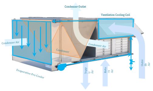 ET15SCE1270 - Hybrid Unitary HVAC System Model Integration with ...